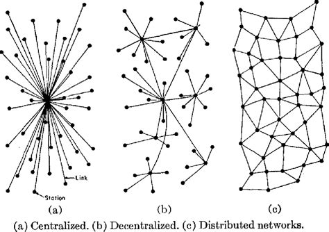 Figure From Properties Of Decentralized Consensus Technology Why Not Every Blockchain Is A