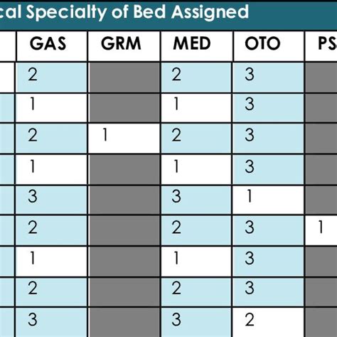 Prioritization Of Bed Assignments To Patients Based On Clinical Specialties Download