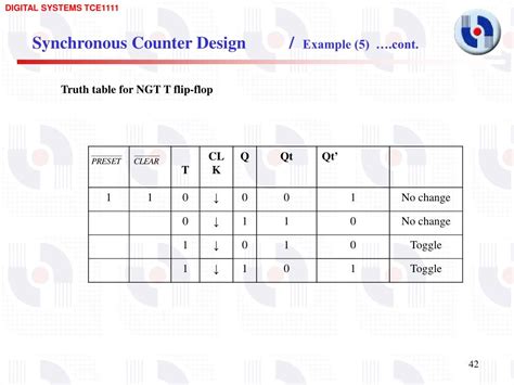 PPT Asynchronous And Synchronous Counters PowerPoint Presentation Free Download ID 3085365