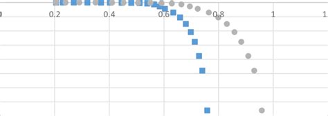 Saturation Function 3 Relative Permeability Curves Download