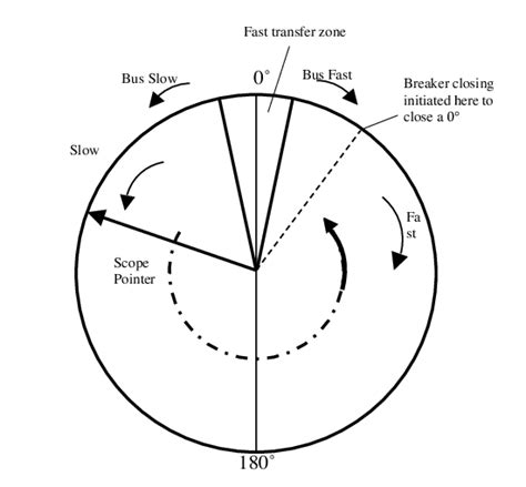 Synchronization Meter Hunswadkar Et Al Download Scientific Diagram