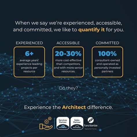 Solution Architects Group Llc On Linkedin Workday Wdpartners