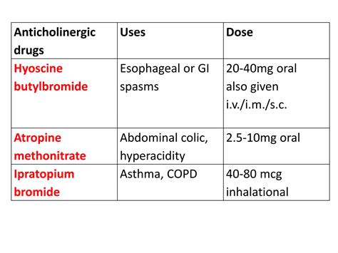 Anticholinergic System And Drugs Pptx