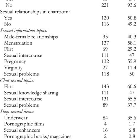 Information About The Use Of A Computer And The Use Of The Inter Net Download Scientific