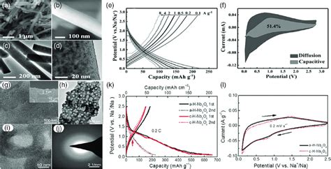 A Synthetic Process B C Tem And Stem Of A Nb 2 O 5 X Mcs D Download Scientific Diagram