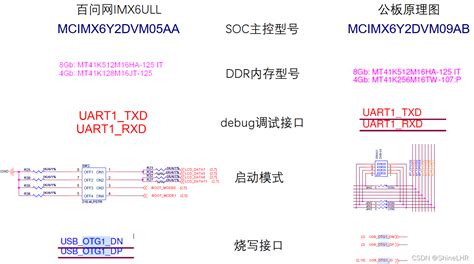 从零适配imx6ull开发板linux系统——uboot移植imx6yll开发板移植glibc227涵锐vellichor的博客 Csdn博客