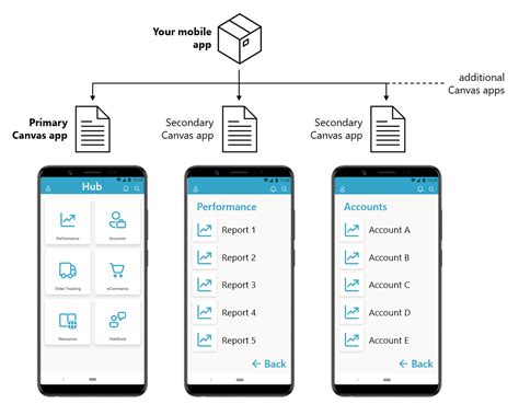 整合概述 Power Apps Microsoft Learn