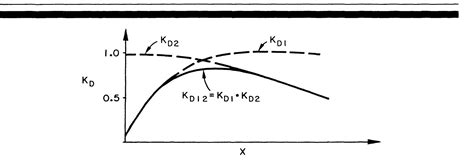 Schematic Effective Diffraction Coefficient From Hanson
