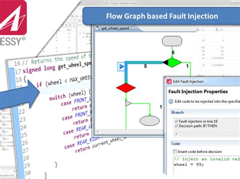 Automated Fault Injection Without Source Code Change