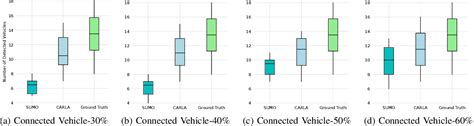 Figure 6 From Realistic Cooperative Perception For Connected And Automated Vehicles A