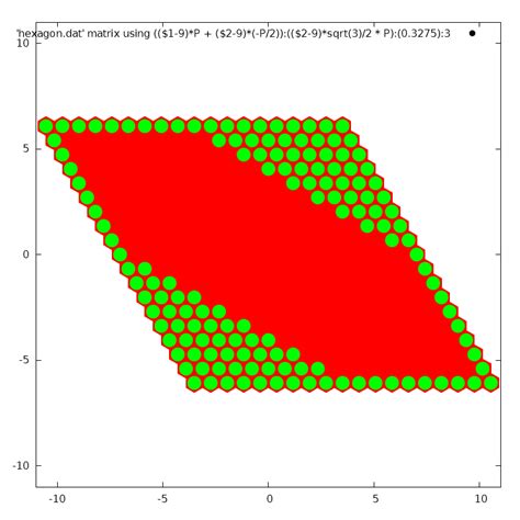 How Can I Store And Access Matrix Elements In Gnuplot Stack Overflow