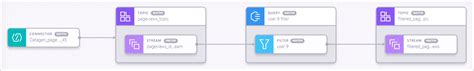 Quick Start For Stream Designer On Confluent Cloud Confluent