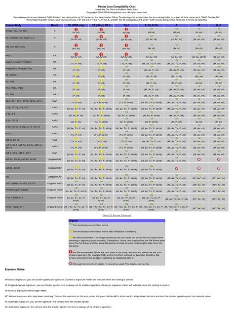 The Pentax Camera Lens Compatibility Chart Pdf
