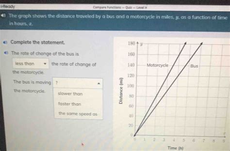 solved iready compare functions — quiz — level h the graph shows the