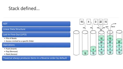 Stack Data Structures Dr Shaukat Wasi Ppt