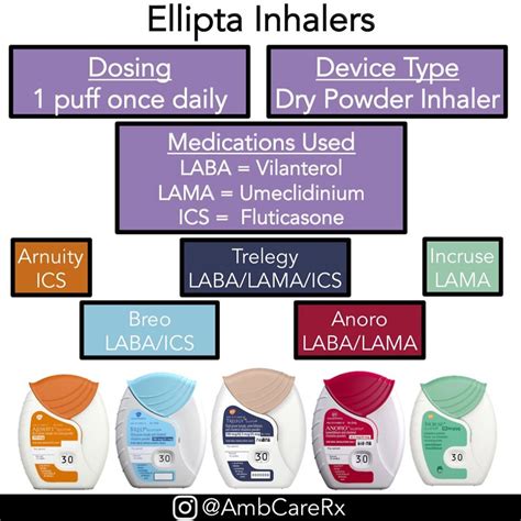 How To Use Trelegy Ellipta Inhaler At Lois Katz Blog