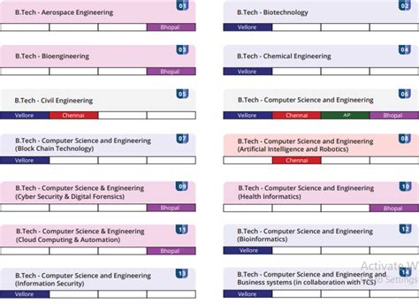 Viteee 2023 Question Paper With Solutions Pdf