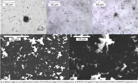 Figure 2 From Highly Stretchable Conductive Mwcntpdms Composite With