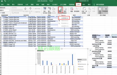 Pandas教程20：数据透视表pivot 技术分享 云服务器
