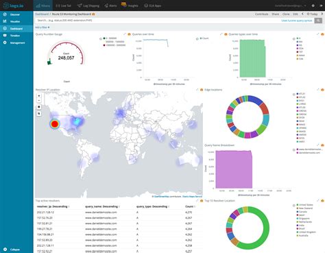 Integrating Bro Ids With The Elk Stack Part 2