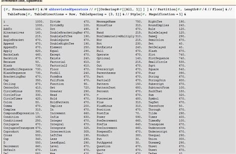 The Way Of Mathematica A New Mathematica Programming Style Part Two