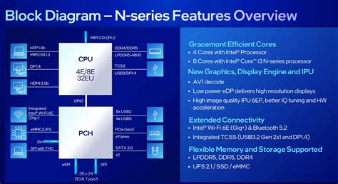 Intel Umumkan Prosesor Mobile Terbaru N Series Murdockcruz