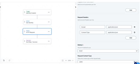 Jwt Token Required Action Workflow Isc Discussion And