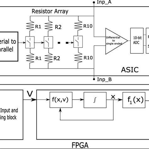 Memristor Emulator Architecture Download Scientific Diagram