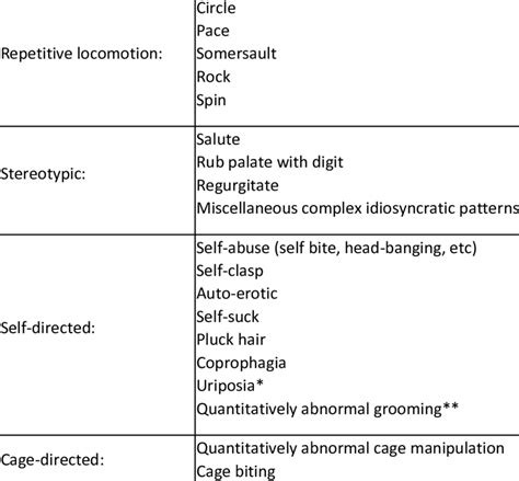 erratic behavior examples