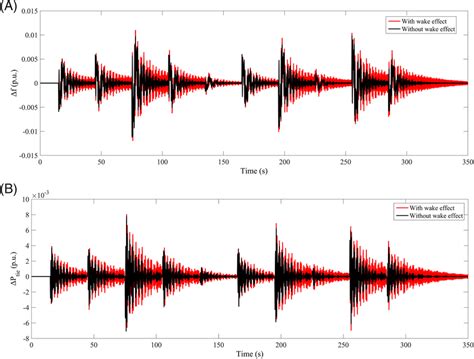 power system dynamic response considering wake effect download