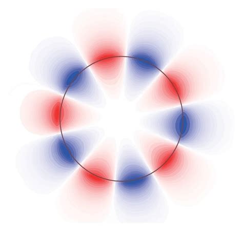 A Simulation Results Of E Y Snapshot In Time For A Guided Wave At F