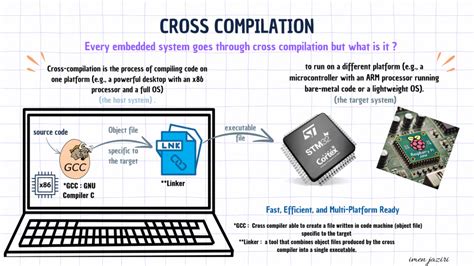 Imen Jaziri On Linkedin Embeddedsystems Crosscompilation Gcc Microcontrollers
