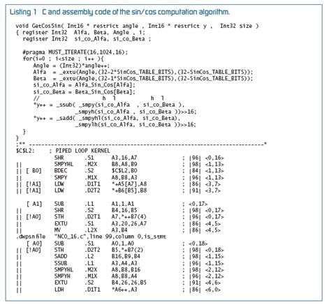 Whats Your Sine Finding The Right Algorithm For Digital Frequency Synthesis On A Dsp