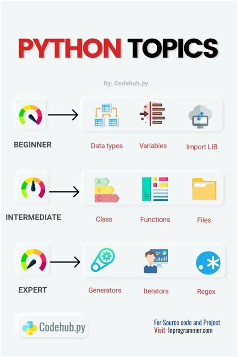 Python Roadmap Data Science Learning Basic Computer Programming