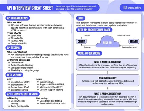 What Is An Api Cheatsheet Sina Riyahi Posted On The Topic Linkedin
