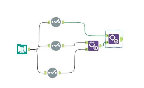 Solved Set Column Order When New Columns Appear Alteryx Community