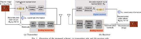 Figure 1 From Implicit Neural Representation Based Hybrid Digital