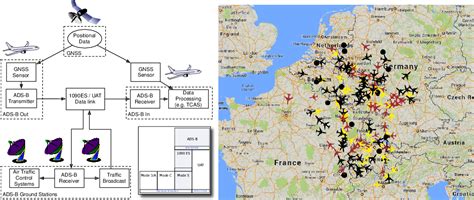 Figure 1 From Opensky − Using A Large−scale Sensor Network For Air Traffic Research Semantic