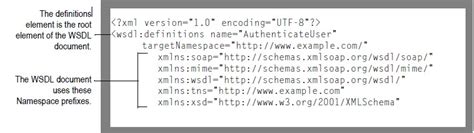WebMethods Sample WSDL File