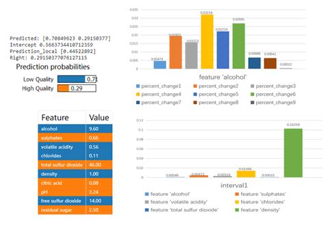 The Explanation Of Using Specific Input Lime For The First Data Point Download Scientific