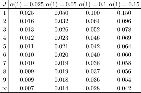 Table 1 From A Model Of Multiple Hypothesis Testing Semantic Scholar