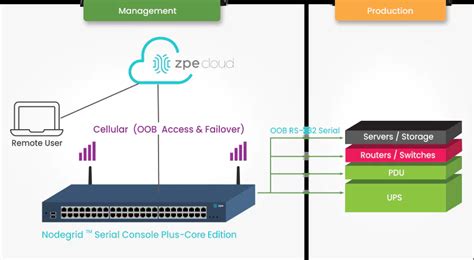 network kvm switches zpe systems