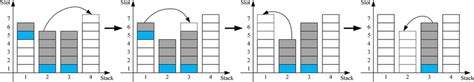 Example Of The Stack Based Retrieval Method With Download