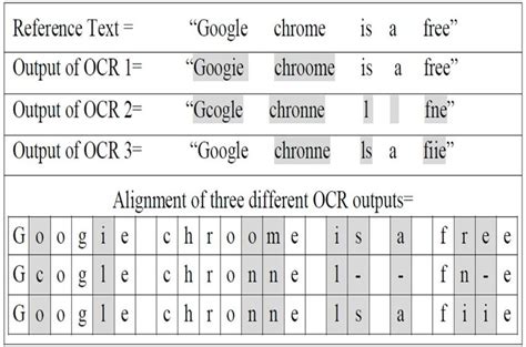 ocr multiple outputs example download scientific diagram