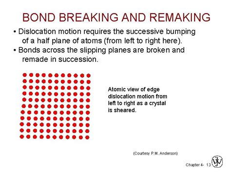 LINE DEFECTS Dislocations Are Line Defects Cause Slip