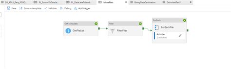 Copying Excel Files From Location To Another Using Adf With Datetime
