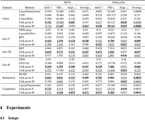 Unilayout Taming Unified Sequence To Sequence Transformers For Graphic