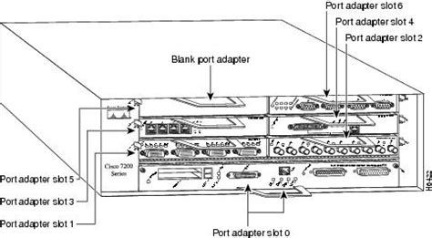 Cisco 7206 Installation And Configuration Guide Product Overview Cisco 7200 Series Routers