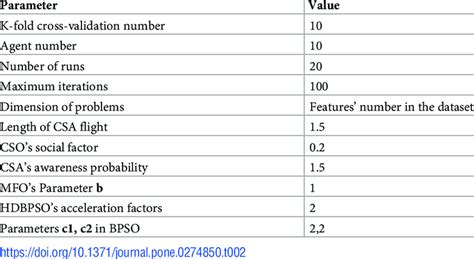Experiments Parameter Setting Download Scientific Diagram