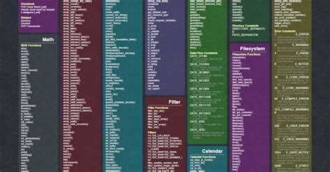 Php Majster Cheatsheet Php